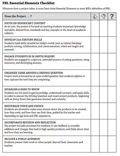 How to Get Started with PBL – Science for All