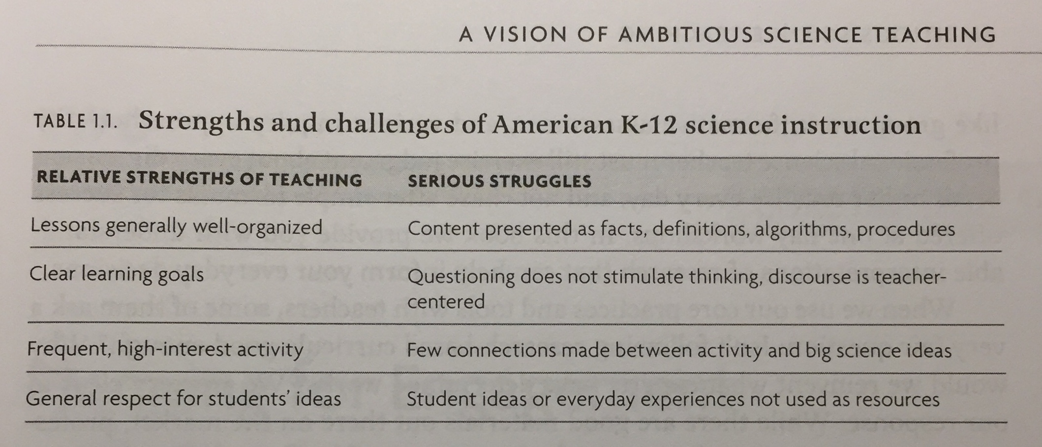 Summer Reading: Ambitious Science Teaching – Science for All