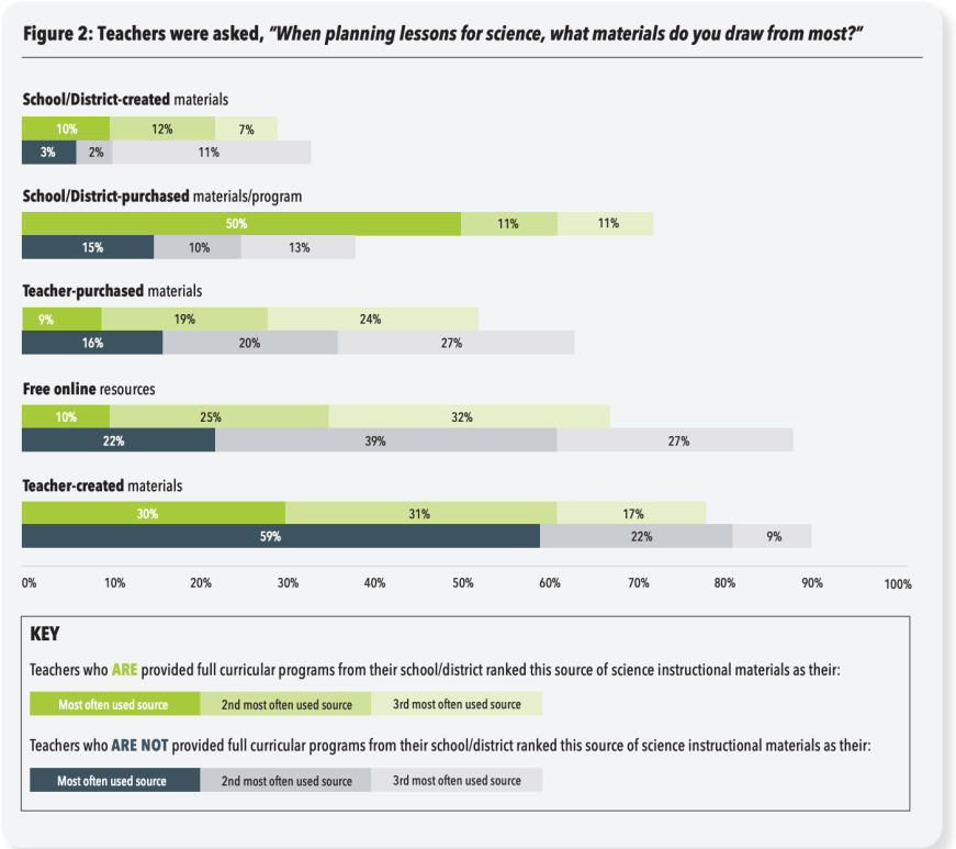 Science Instructional Materials: Selection and Modification – Science ...