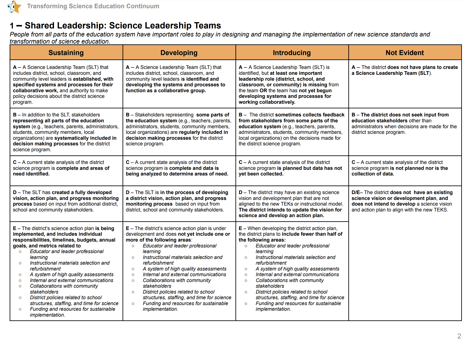 Transforming Science Education Continuum – Science for All